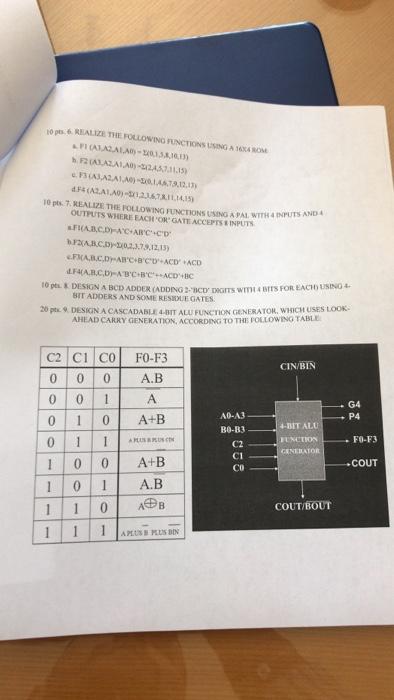 Solved o pts. 6 REALIZE THE FOLLOWING FUNCTIONS USING A 16X4 | Chegg.com