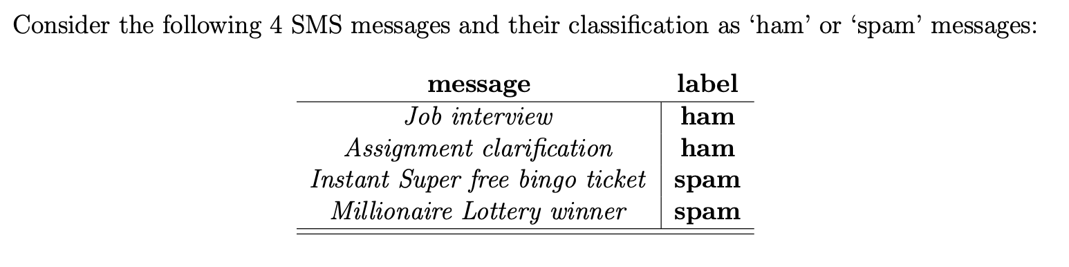 Solved Consider the following 4 SMS messages and their | Chegg.com
