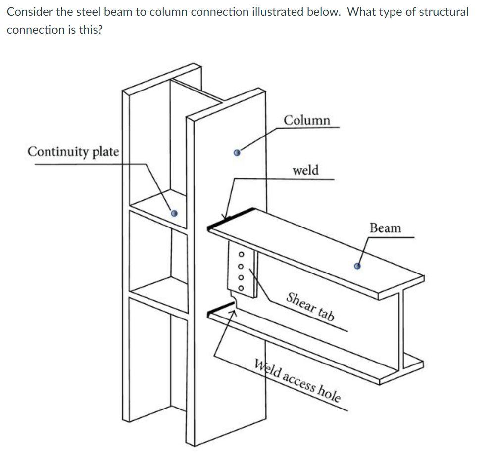 Solved Consider the steel connection illustrated below. This | Chegg.com