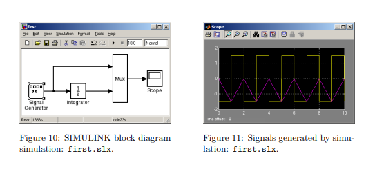 Solved 3. Introduction to Simulink. 2.3.1. Integrating | Chegg.com