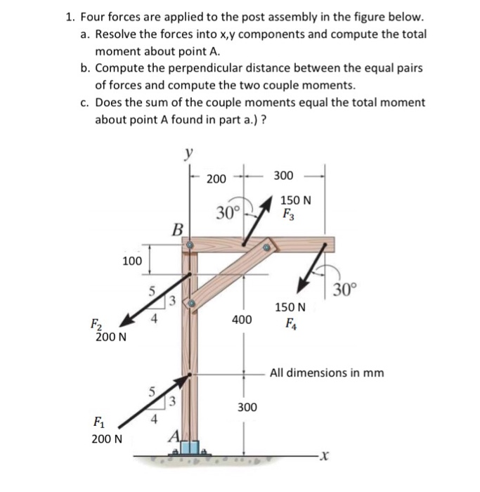 Solved 1. Four forces are applied to the post assembly in | Chegg.com