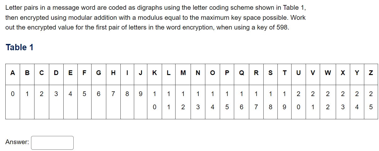 Solved Letter pairs in a message word are coded as digraphs | Chegg.com