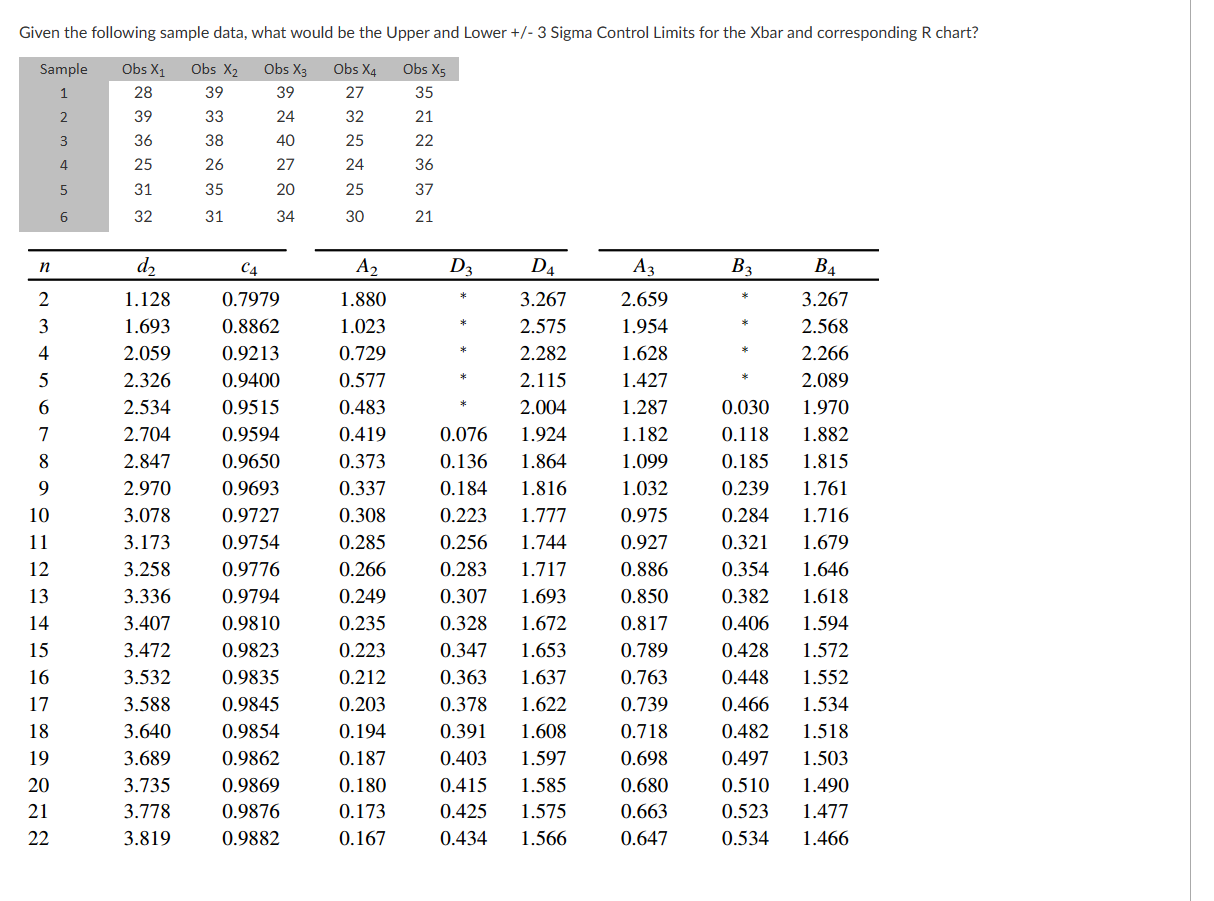 Solved Given the following sample data, what would be the | Chegg.com