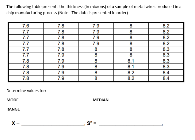 Solved The following table presents the thickness (in | Chegg.com