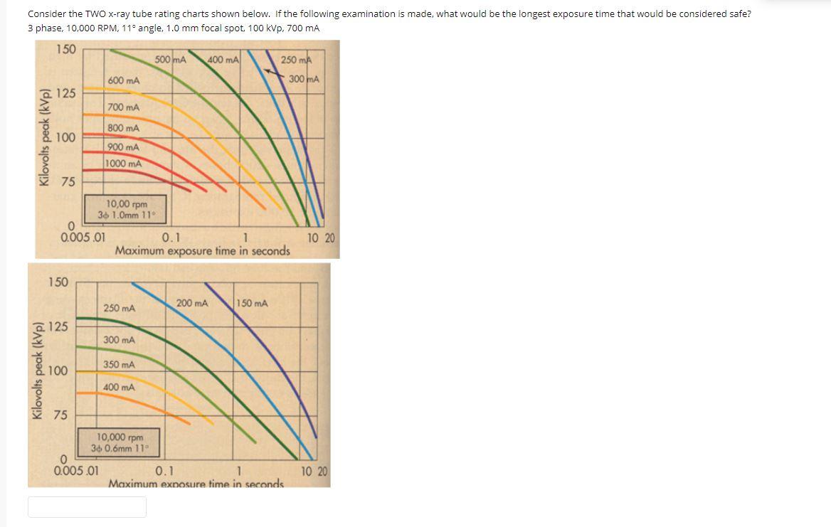Solved Consider the TWO x-ray tube rating charts shown | Chegg.com