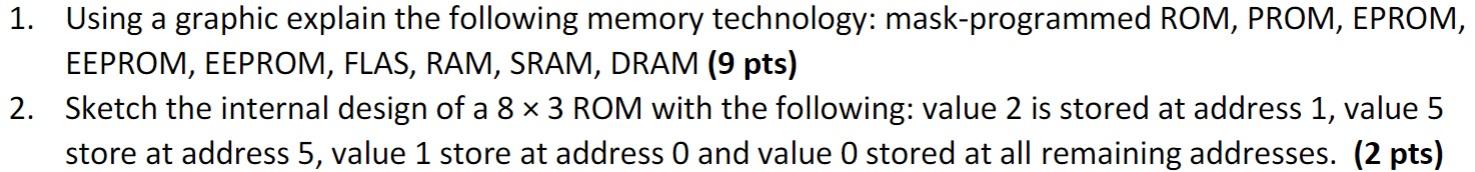 Solved 1. Using a graphic explain the following memory | Chegg.com