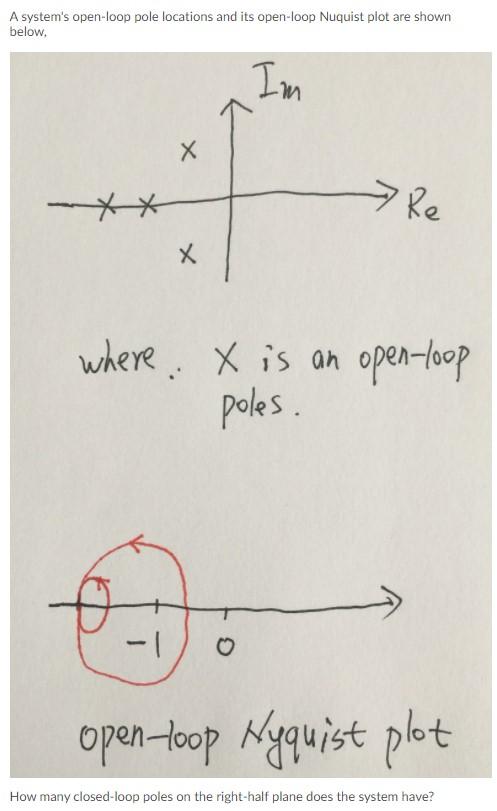 Solved A system's open-loop pole locations and its open-loop | Chegg.com