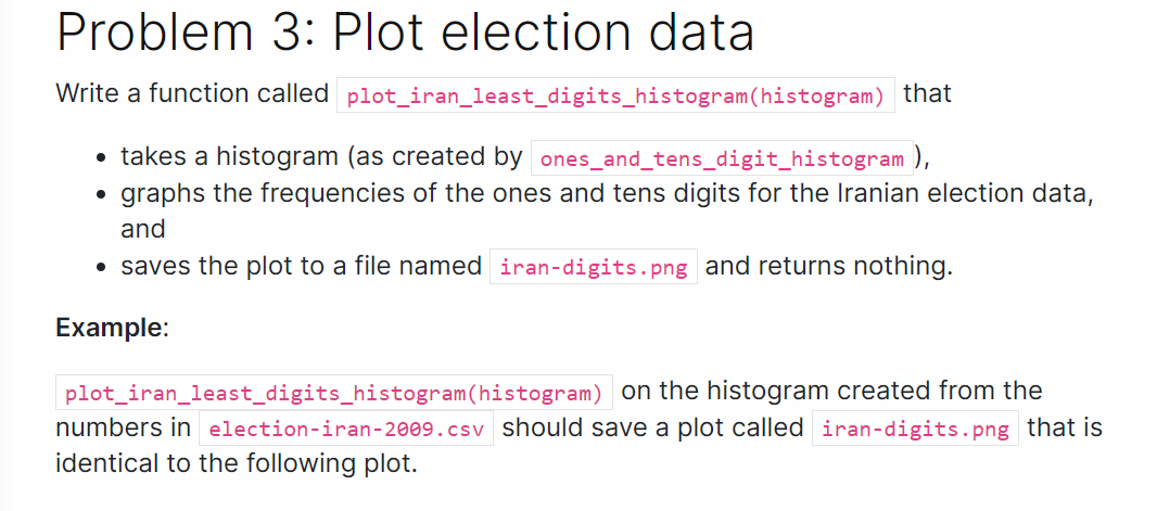 Solved Problem 3: Plot election data Write a function called | Chegg.com