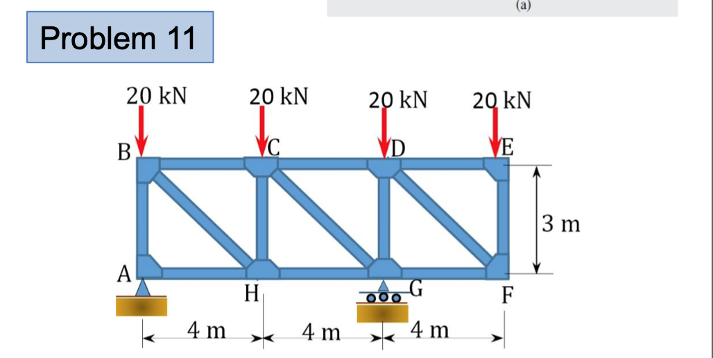 Solved (a) Problem 11 20 kN 20 kN 20 kN 20 kN B VD VE 3 m A | Chegg.com