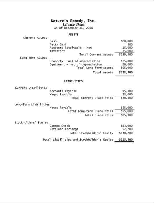 Financial statements tell a story about an | Chegg.com