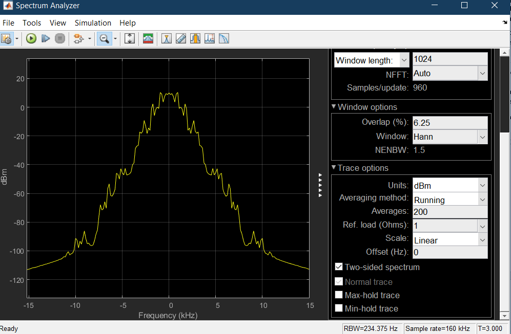 Solved A Spectrum Analyzer File Tools View Simulation Help y | Chegg.com