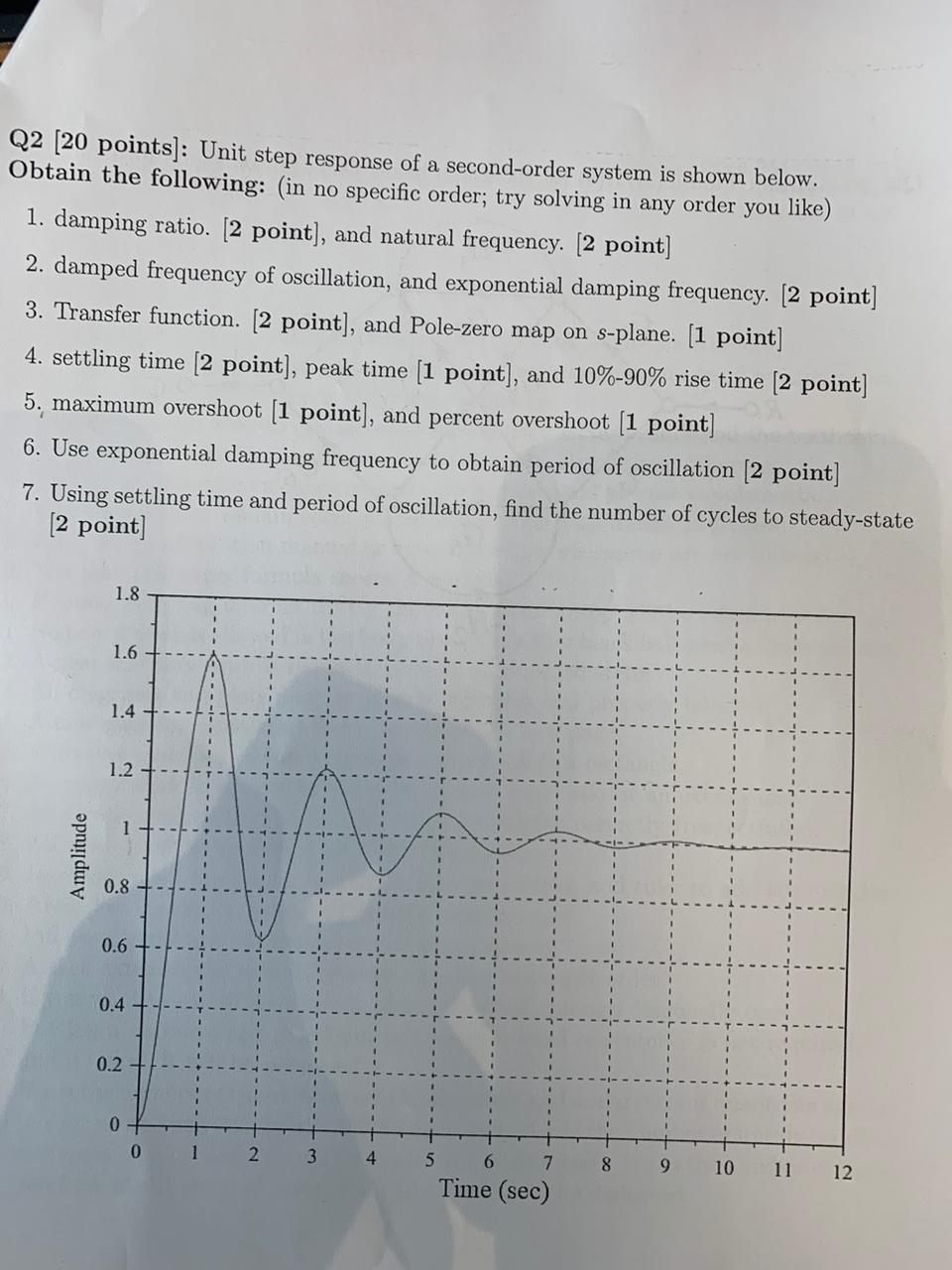 Solved Q2 [20 points]: Unit step response of a second-order | Chegg.com