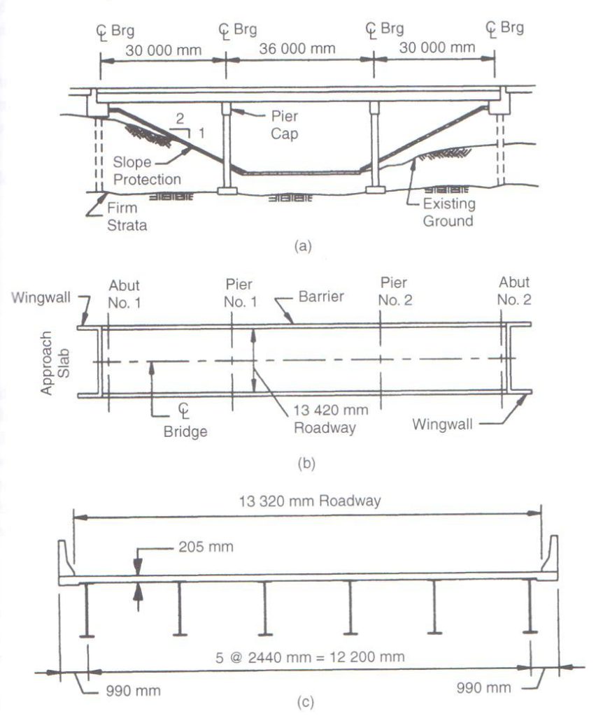 STRUCTURAL SAFETY OF A SIMPLE-SPAN | Chegg.com