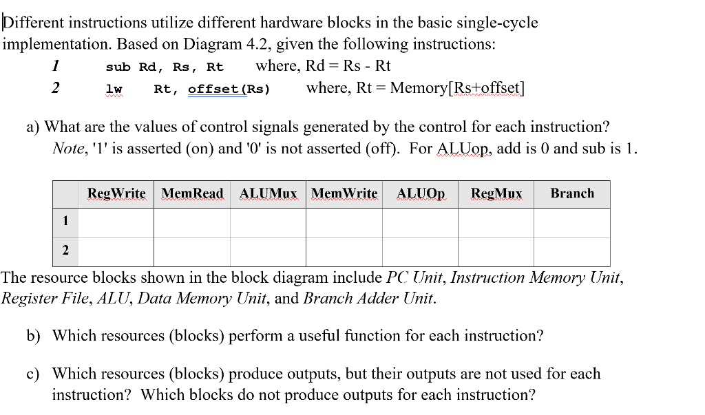 Solved Branch 4 RegMux M u Add Add * ALU operation Data | Chegg.com