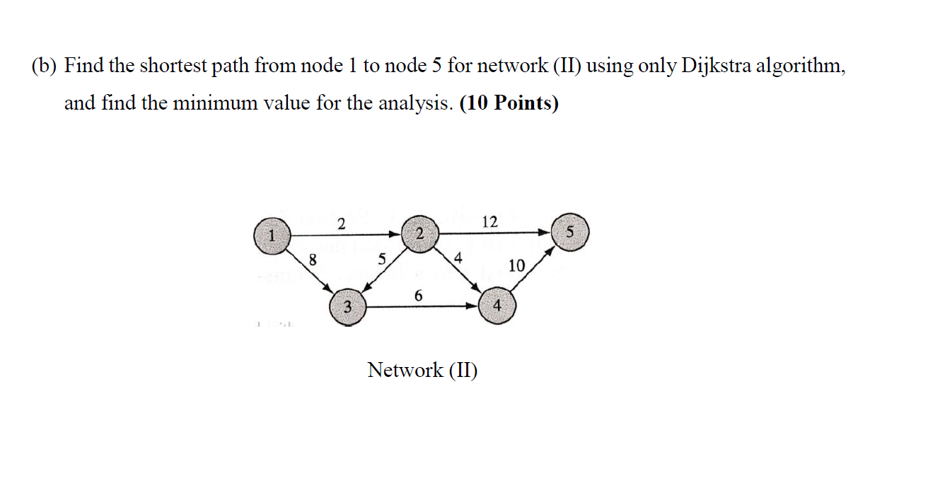 Solved Q1: (a) Find the shortest path from node 1 to node 6 | Chegg.com