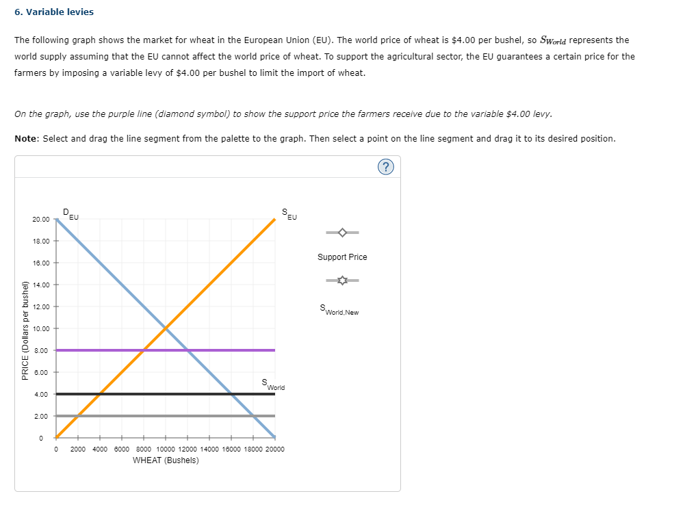 Solved 6. Variable levies The following graph shows the | Chegg.com