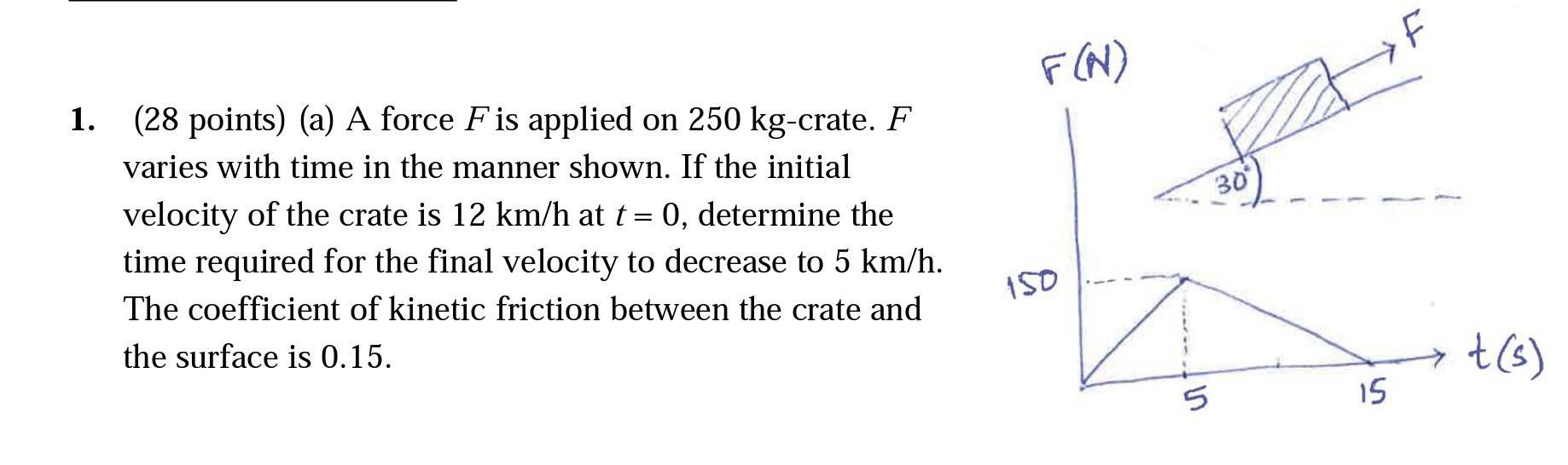 Solved 1. (28 points) (a) A force F is applied on 250 | Chegg.com