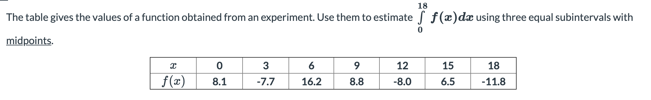 Solved 18 The table gives the values of a function obtained | Chegg.com