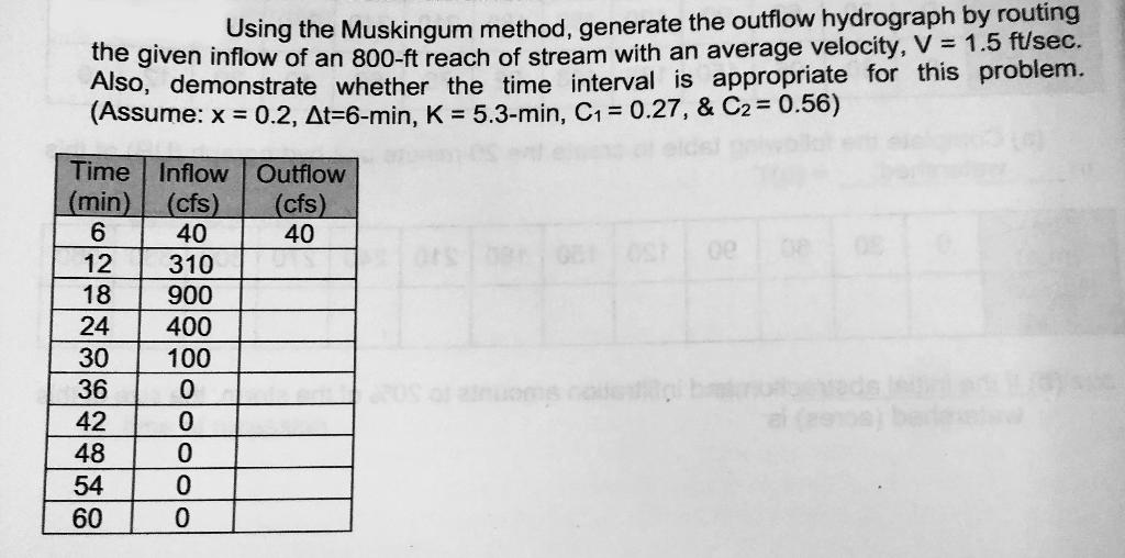 Solved Using the Muskingum method, generate the outflow | Chegg.com