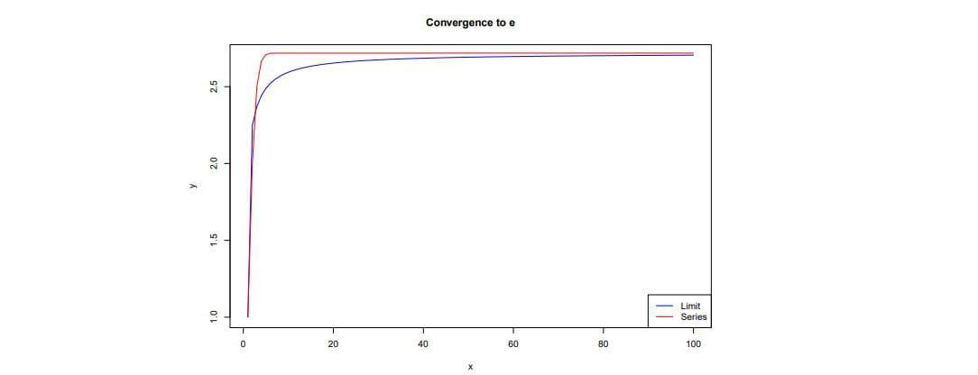 Solved Design dead bit PID controller using Root locus | Chegg.com