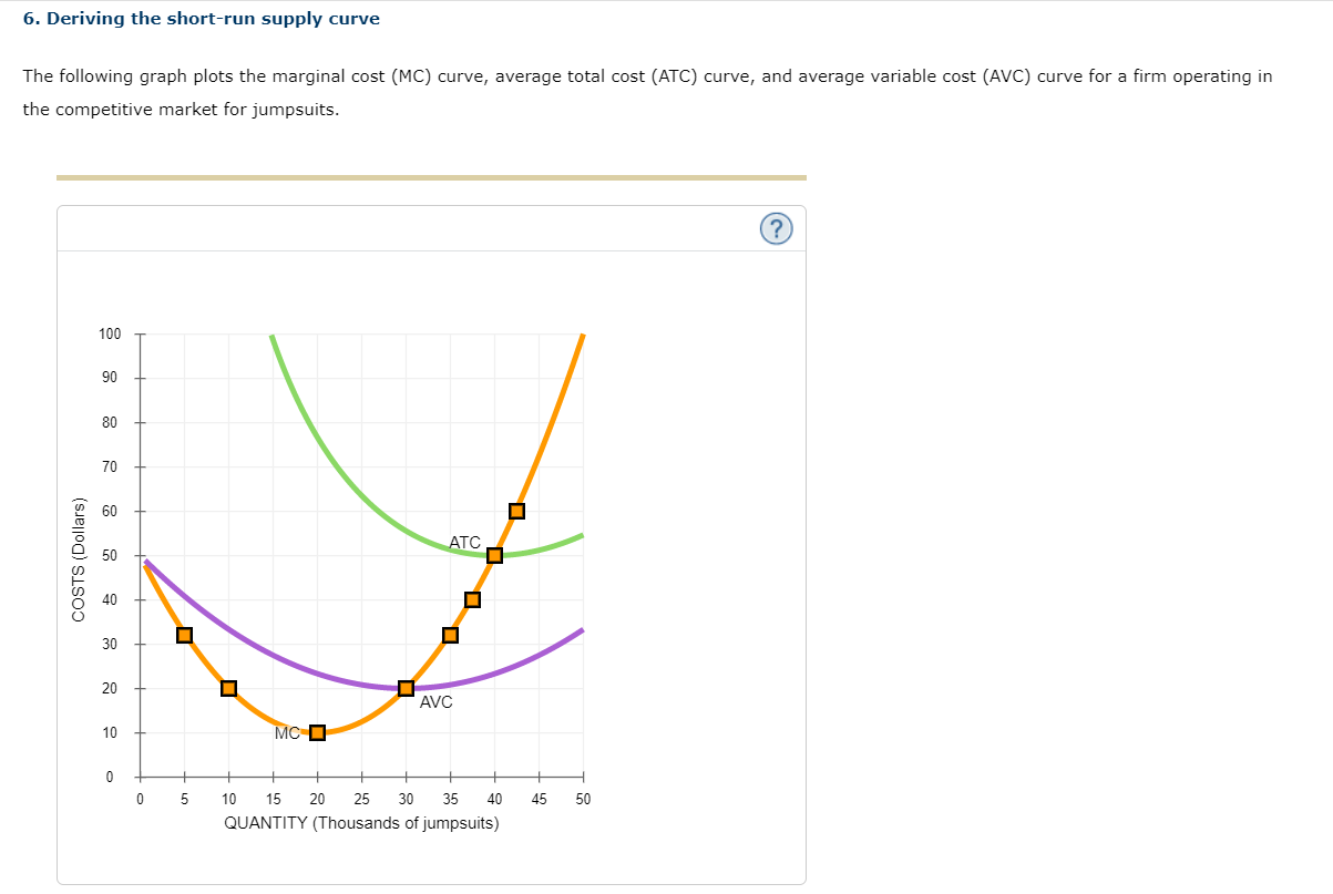 Solved 6. Deriving the short-run supply curve The following | Chegg.com