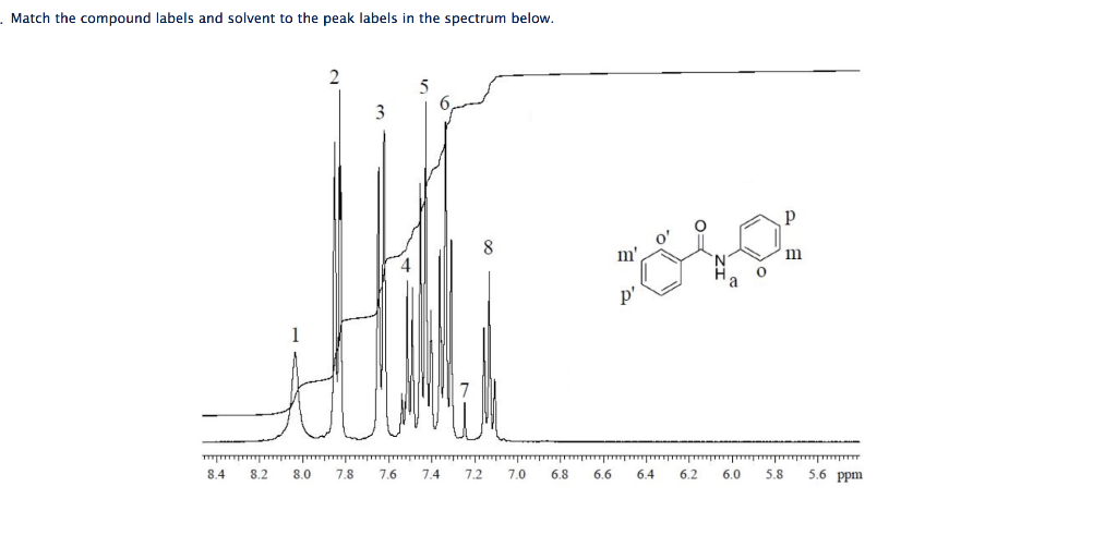 Solved Match the compound labels and solvent to the peak | Chegg.com
