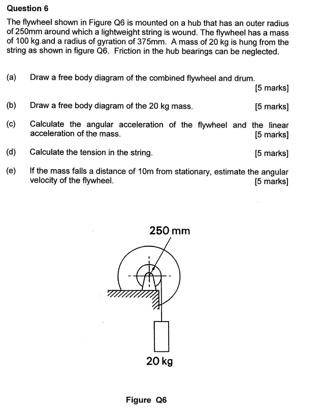 Solved Question 6 The flywheel shown in Figure Q6 is mounted | Chegg.com