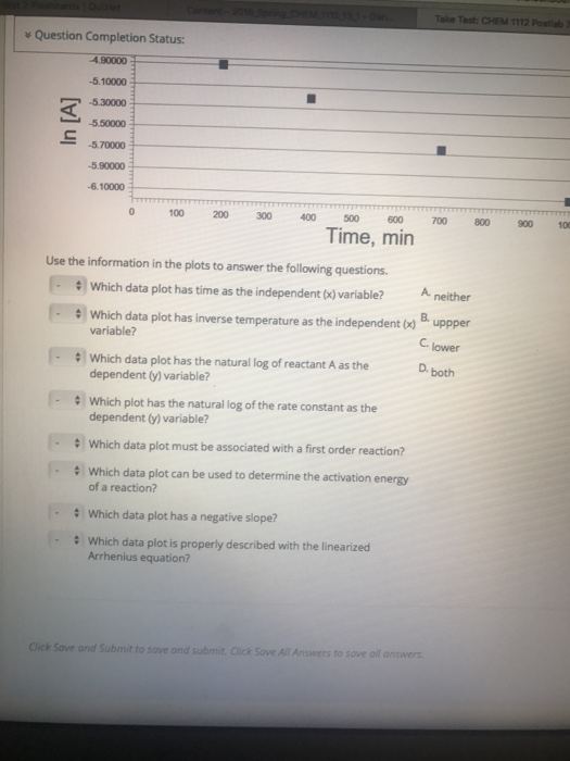 Solved Question Completion Status Consider the two plots of | Chegg.com