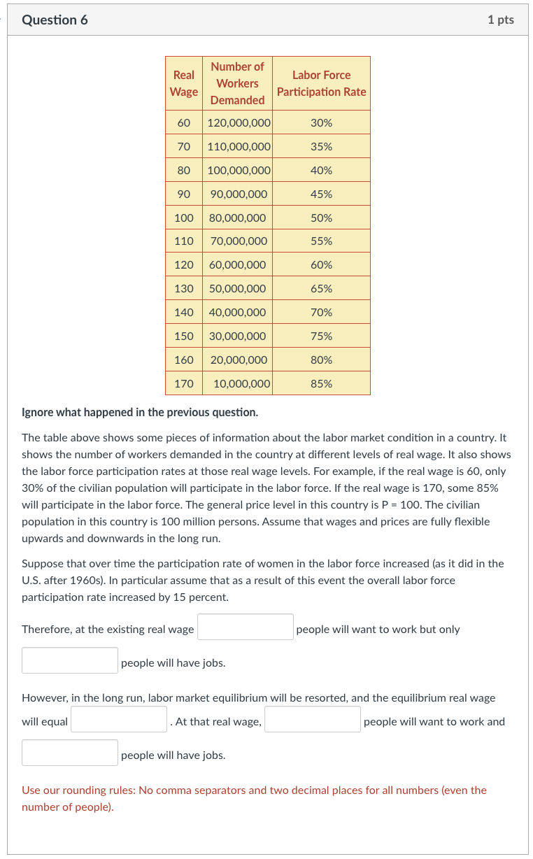 Solved Ignore what happened in the previous question. The | Chegg.com