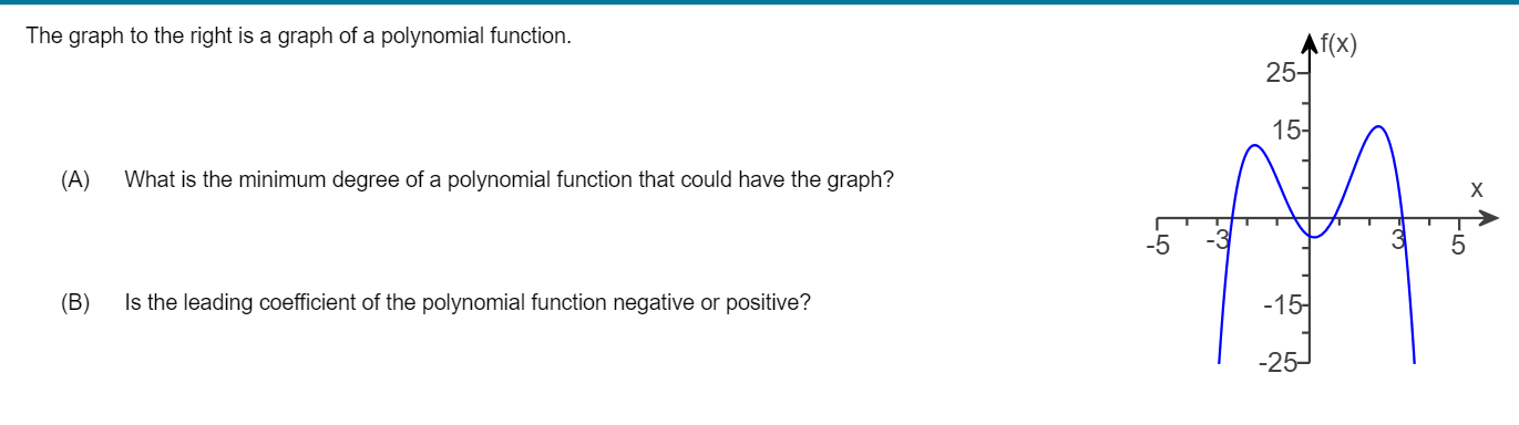 Solved The graph to the right is a graph of a polynomial | Chegg.com