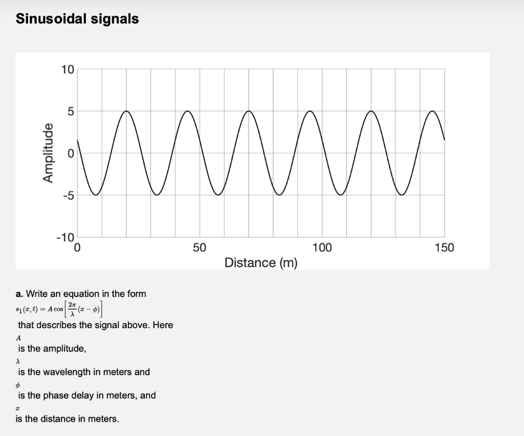 Solved Sinusoidal signals 10 5 Amplitude WWW. -5 -10 0 50 | Chegg.com
