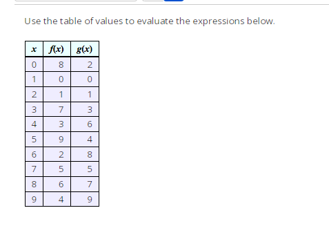 Use the table of values to evaluate the expressions | Chegg.com
