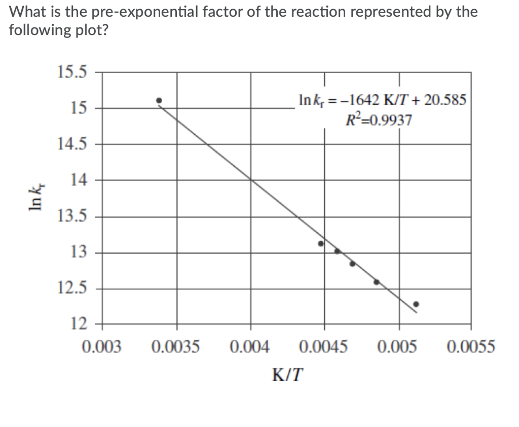 Solved What is the pre-exponential factor of the reaction | Chegg.com