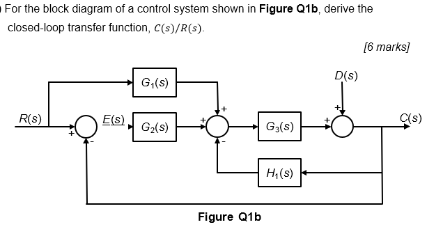 Solved For the block diagram of a control system shown in | Chegg.com