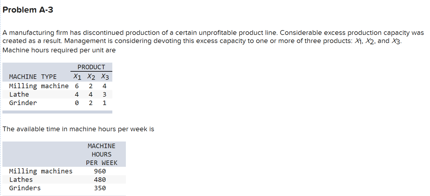 Solved The salespeople estimate they can sell all the units | Chegg.com