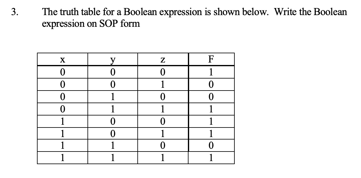 Solved 3 The Truth Table For A Boolean Expression Is
