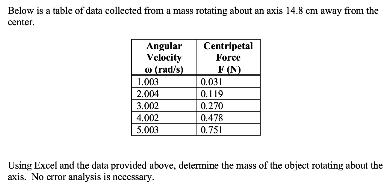 Solved Below is a table of data collected from a mass | Chegg.com