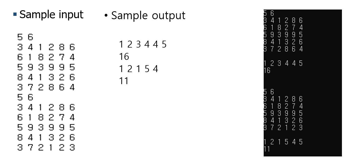 Solved Problem: The cheapest way ,C program (((!!!!using C | Chegg.com