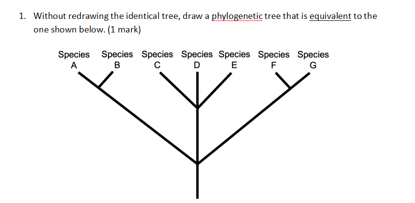 Solved 1. Without redrawing the identical tree, draw a | Chegg.com