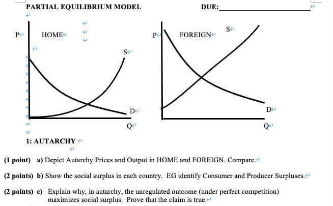 Solved PARTIAL EQUILIBRIUM MODEL DUE: SA ра HOME P FOREIGN S | Chegg.com