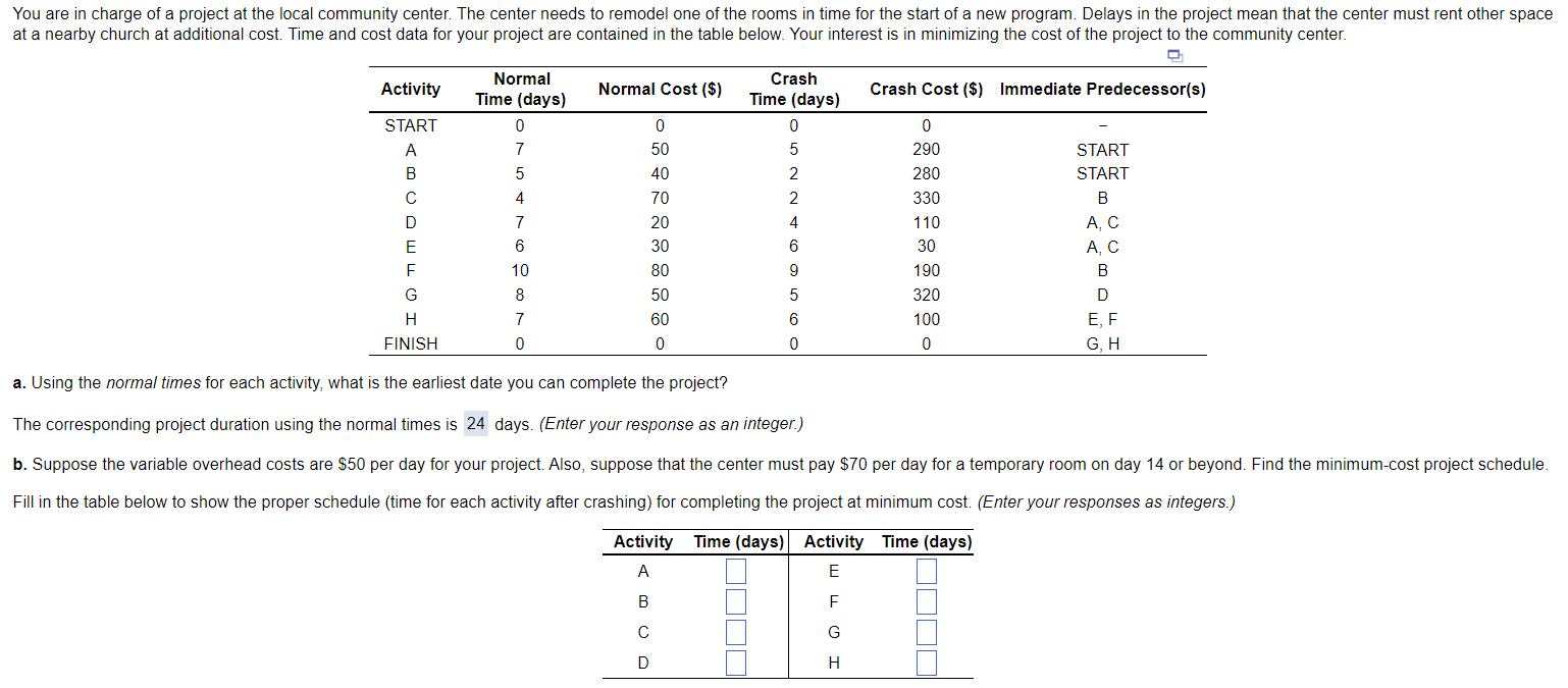 Solved \table[[Activity,\table[[Normal],[Time | Chegg.com