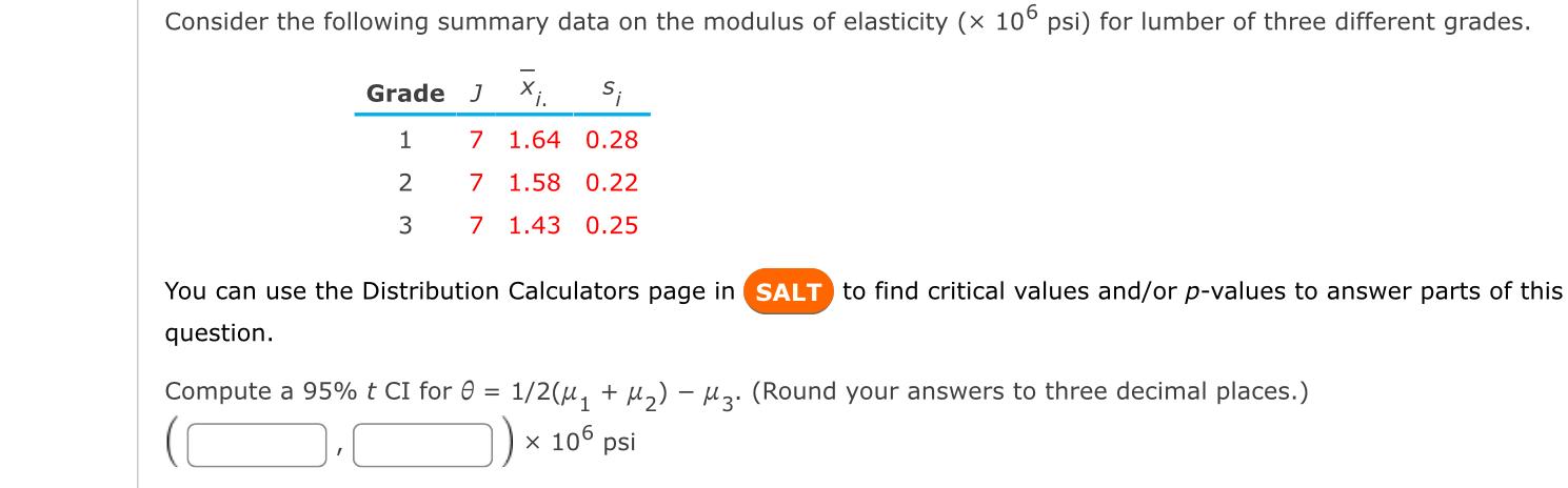 Solved Consider the following summary data on the modulus of | Chegg.com