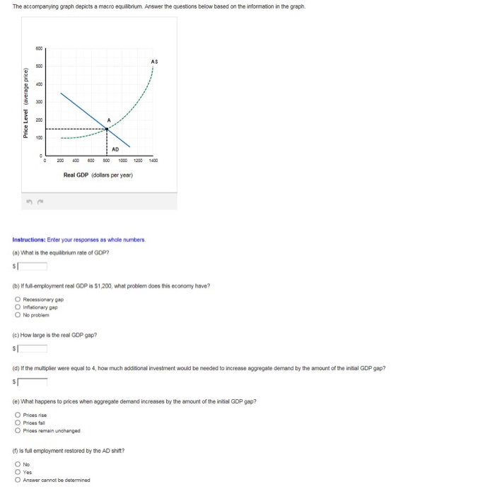 Solved The accompanying graph depicts a macro equilibrium. | Chegg.com Solved The accompanying graph depicts a macro equilibrium. | Chegg.com
