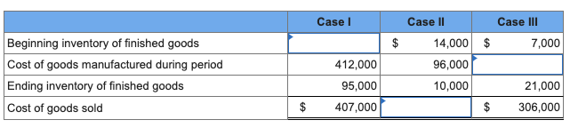 Solved 1. Exercise 2-24 Cost of Goods Manufactured and Sold; | Chegg.com