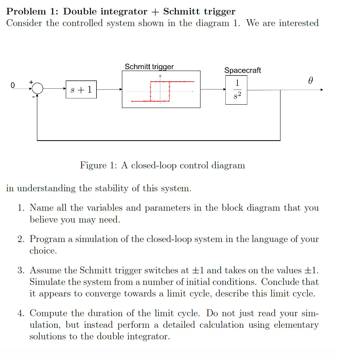 Problem 1: Double integrator + ﻿Schmitt trigger | Chegg.com