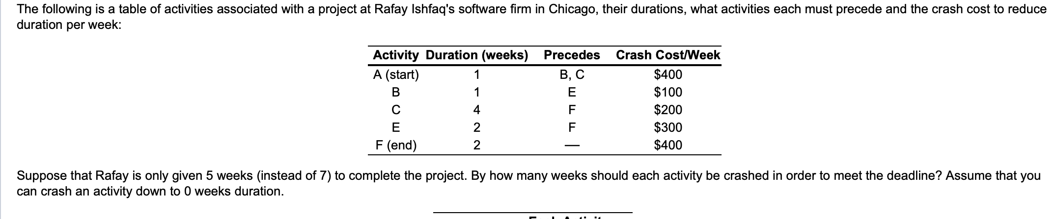 Solved Suppose that Rafay is only given 5 weeks (instead of | Chegg.com