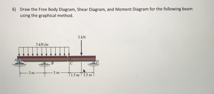 Solved Draw the Free Body Diagram, Shear Diagram, and Moment | Chegg.com