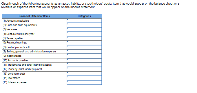 Solved Classify each of the following accounts as an asset, | Chegg.com