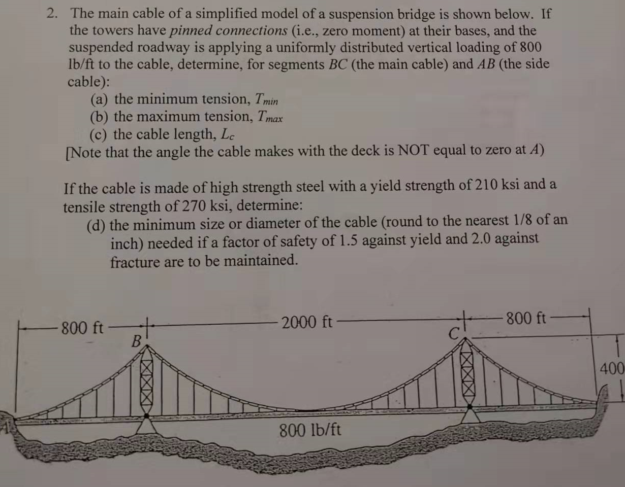 2. The main cable of a simplified model of a | Chegg.com