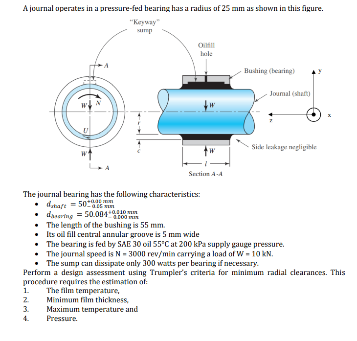 A journal operates in a pressure-fed bearing has a | Chegg.com